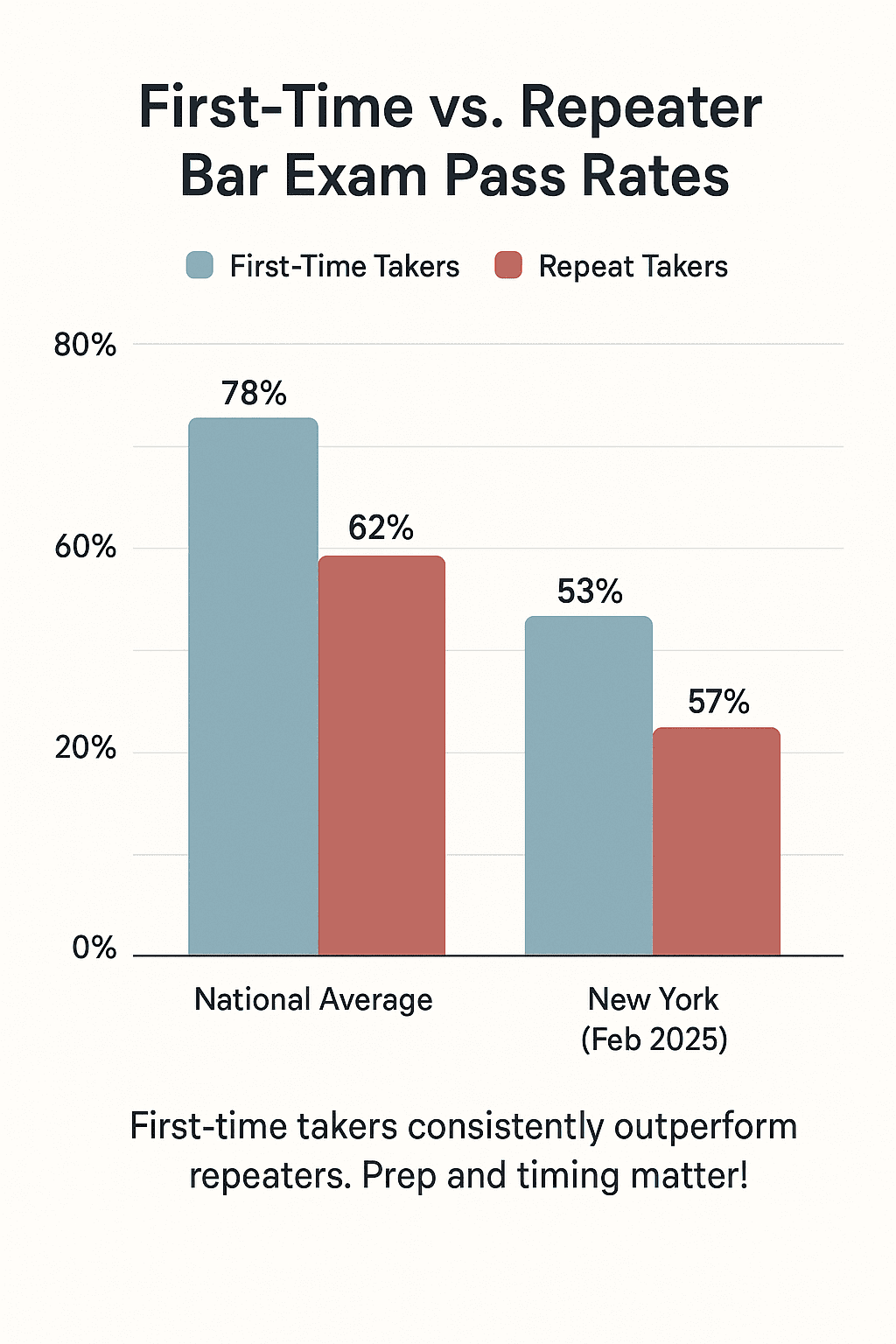 Bar Exam Pass Rates: What the Numbers Really Mean