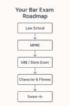 Bar Exam Requirements: Your Guide to Getting Licensed