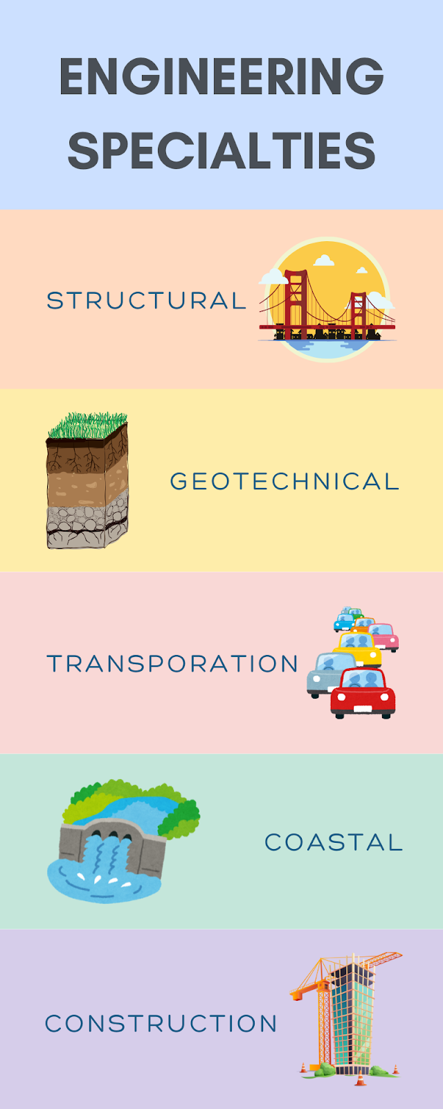 How to Become a Civil Engineer: Skills, Steps, and Insights