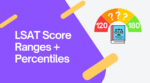LSAT Score Range and Percentiles