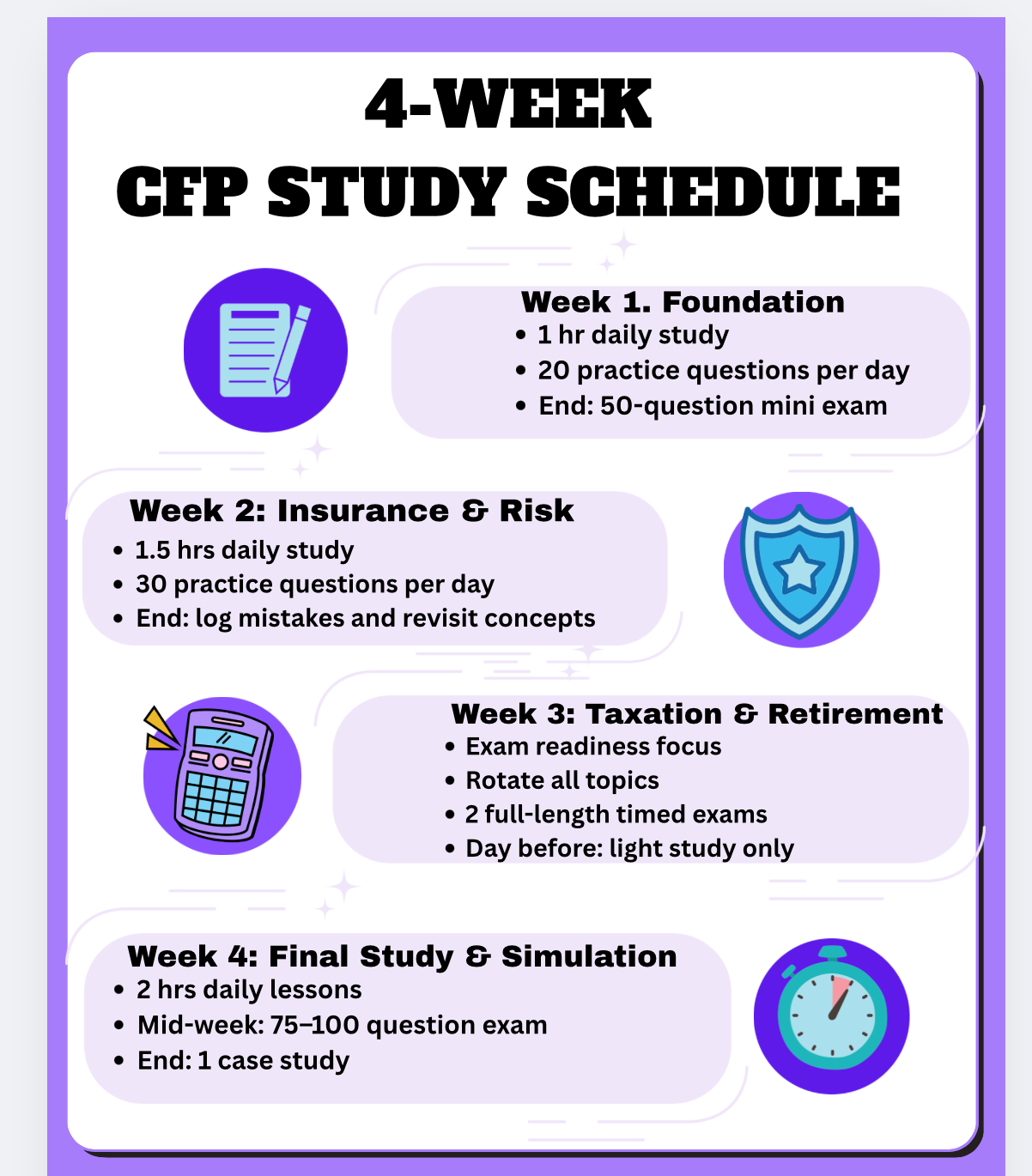 How to Study for the CFP® Exam: Success Guide