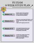 How to Study for the FE Exam: Success Guide