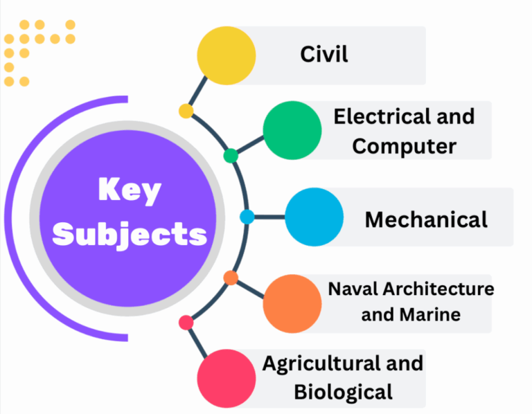 What Is the PE Exam? Complete Engineering Test Guide