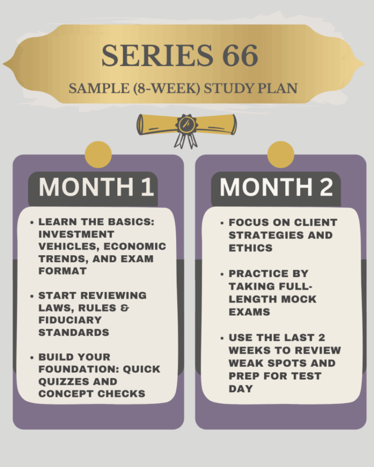 Series 66 Exam: What It Is & Who Needs To Take It