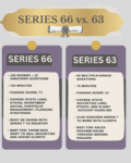 Series 66 vs 63 Exam: What’s the Difference?