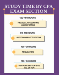 How Long to Study for the CPA Exam? Recommended Hours