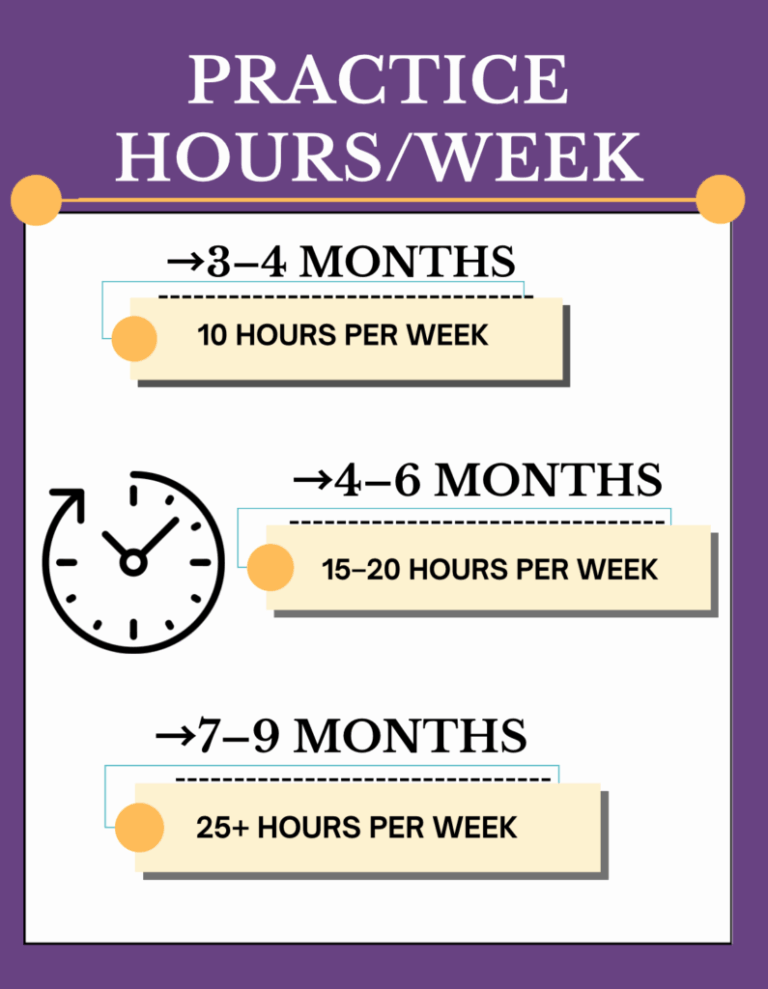 How Long Should You Study for PE Exams?