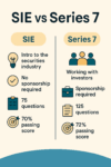 SIE vs Series 7: Differences and Which Exam Is Harder