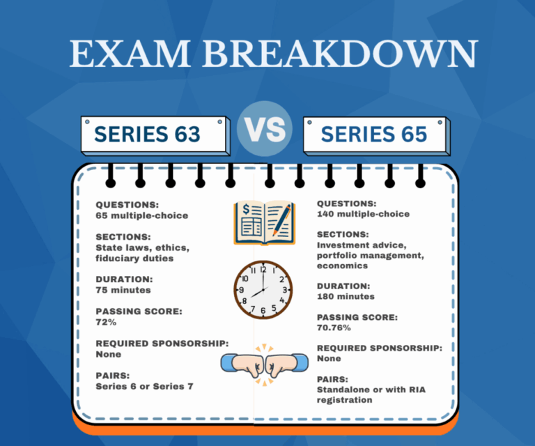 Series 63 vs 65: Which Do You Need?