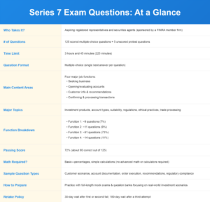 Series 7 Exam Questions: 20 Sample Questions and Answers