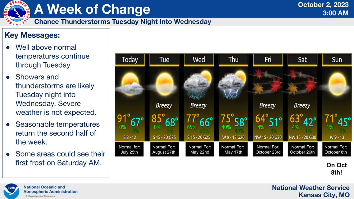 Summer-like weather gives way to autumn’s cold in Kansas City | Kansas ...