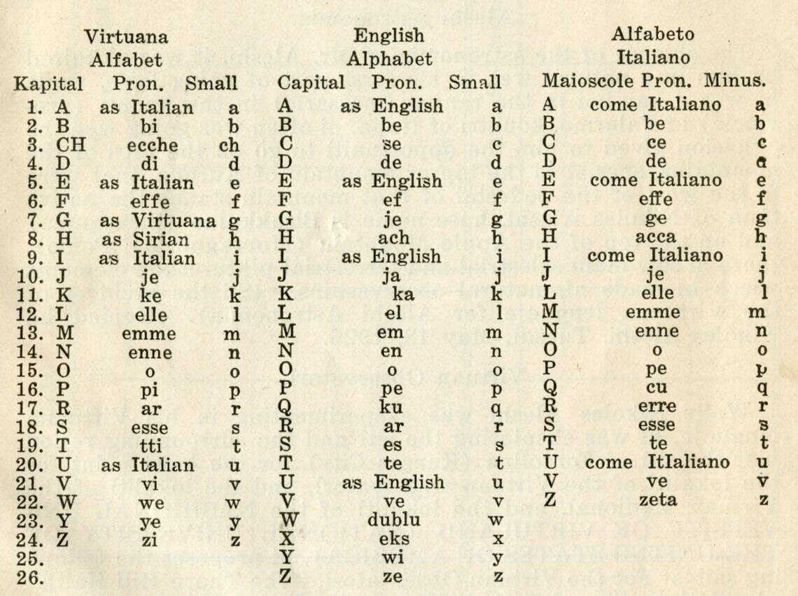 Italy Alphabet In English