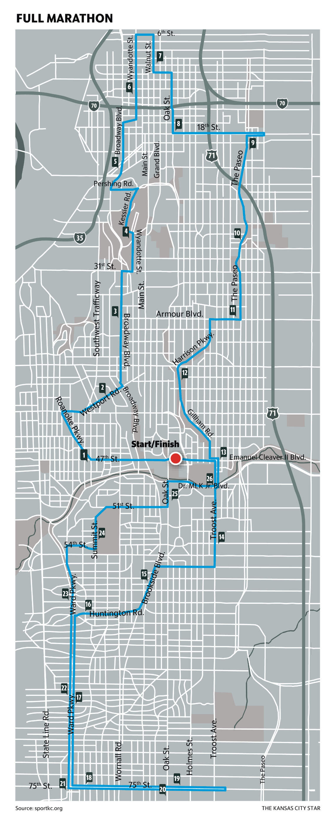 Which roads are closed for the Garmin KC Marathon Saturday? | Kansas ...