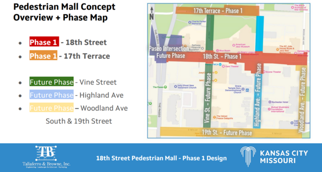 18th and Vine gets pedestrian mall to boost walkability | Kansas City Star