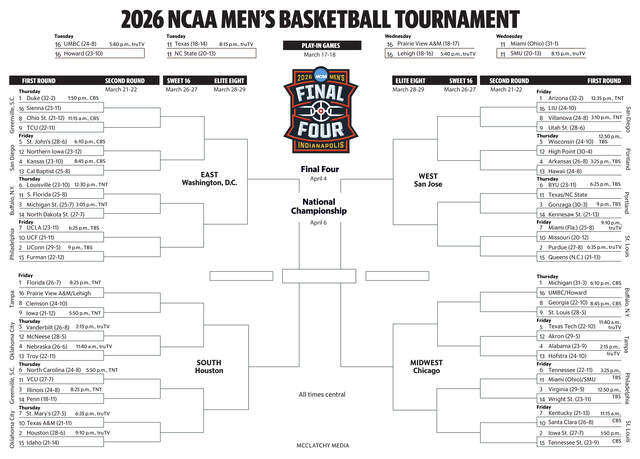Midwest Region preview: NCAA Tournament team on upset watch? | Kansas ...