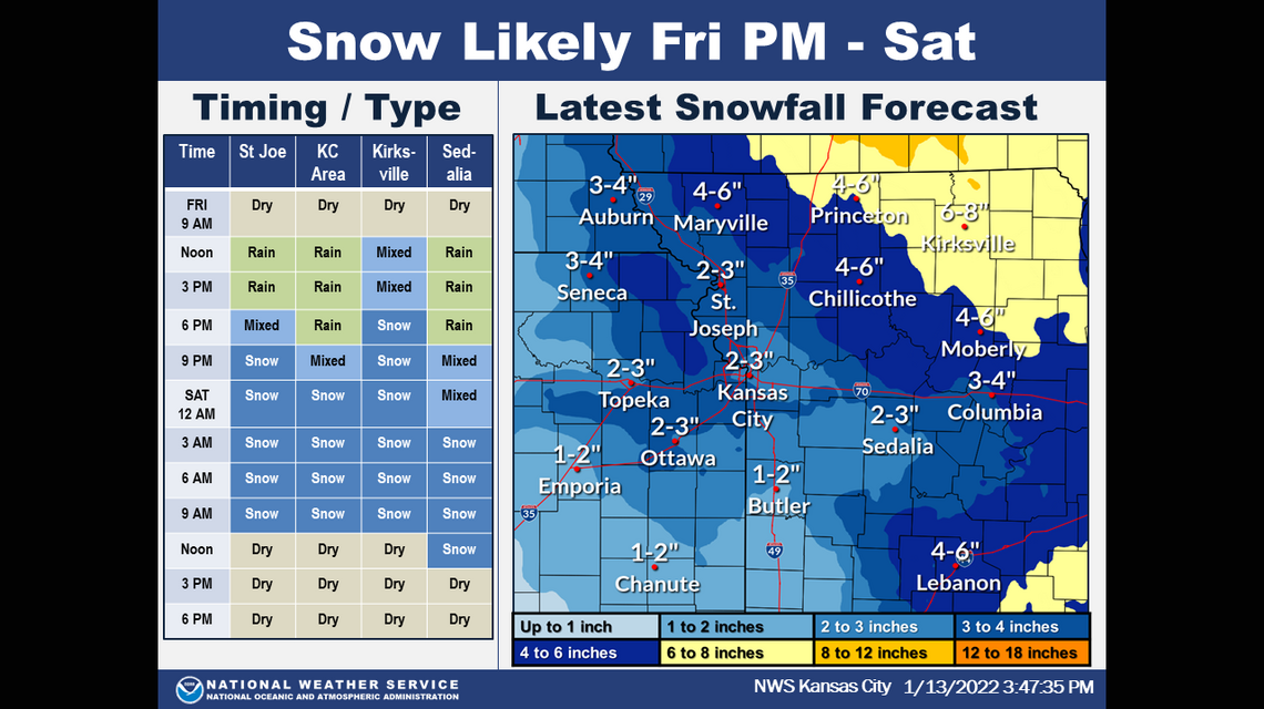 Kansas City weather: Winter storm to bring rain, snow, cold | Kansas ...