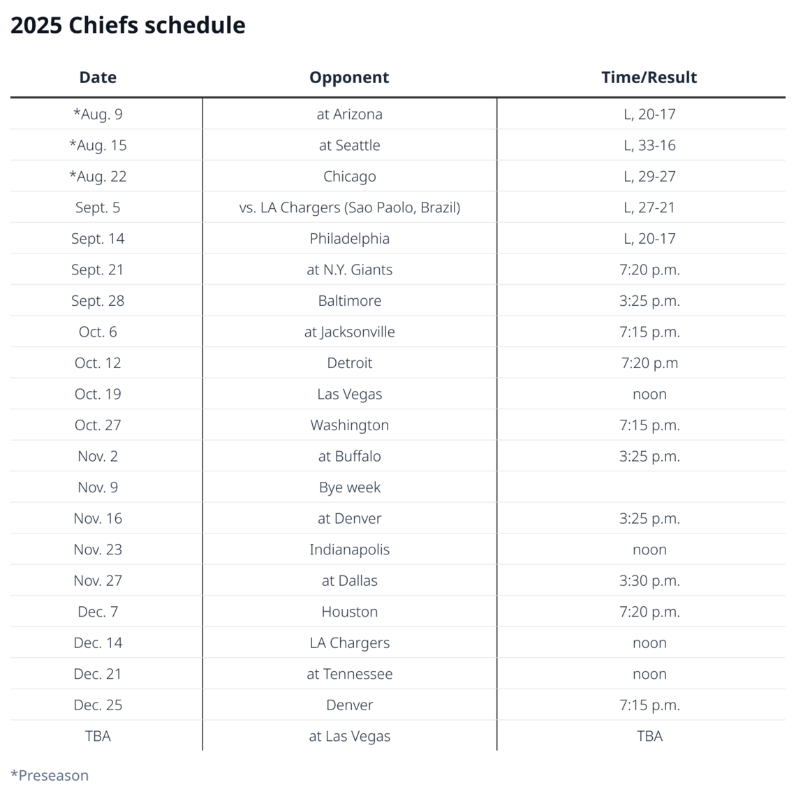 Chiefs roster, schedule for NFL Week 3 at East Rutherford, New Jersey ...