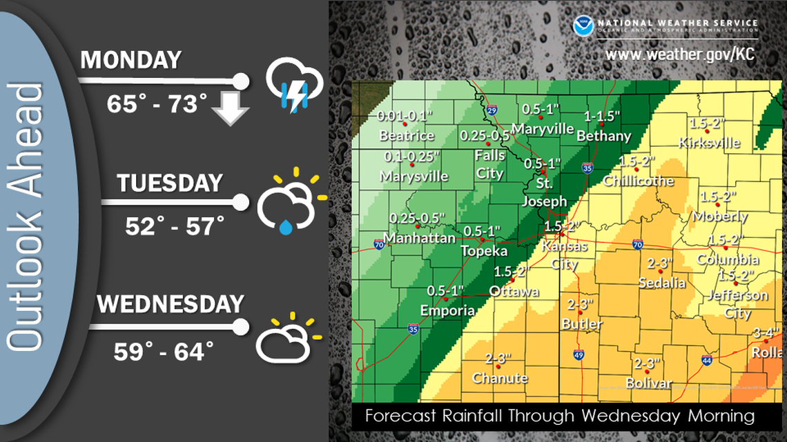 Weather radar: Showers, thunderstorms developing in KC metro | Kansas ...