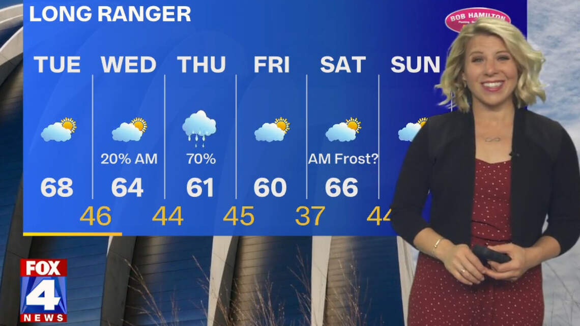 Kansas City weather: Breezy day expected in the metro area | Kansas ...