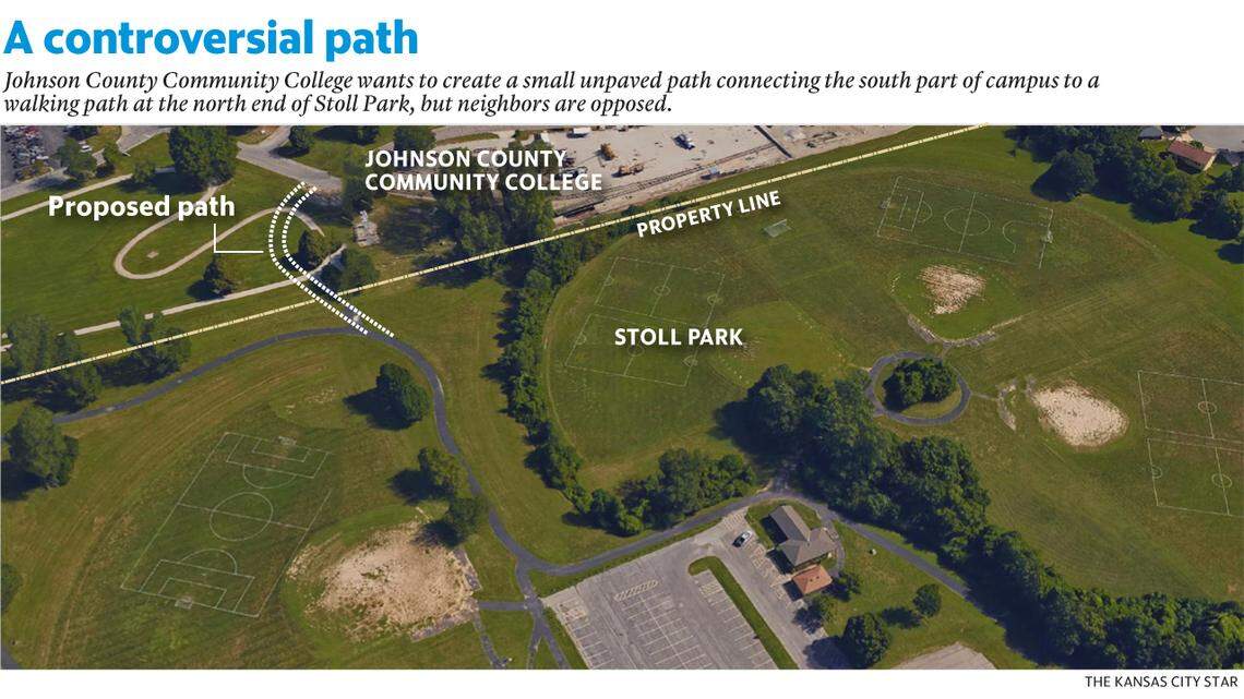 JCCC request for Stoll Park path rejected | Kansas City Star