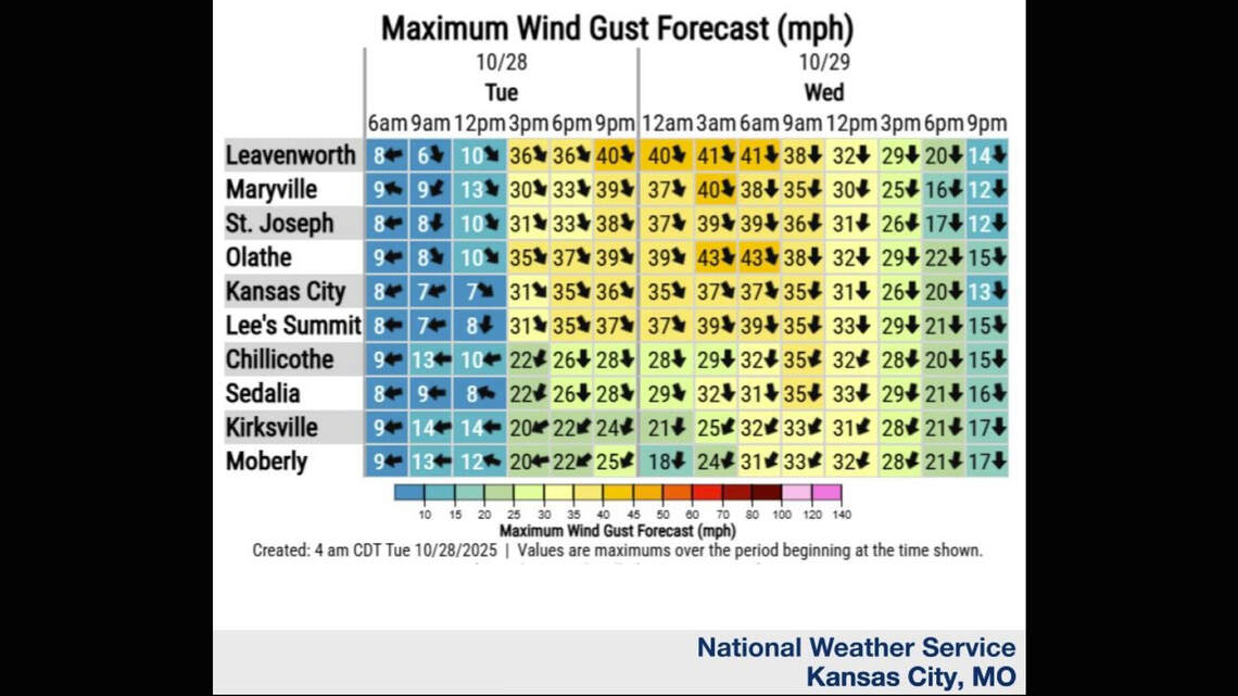 Kansas City area forecast: rain, gusty winds and frost ahead | Kansas ...