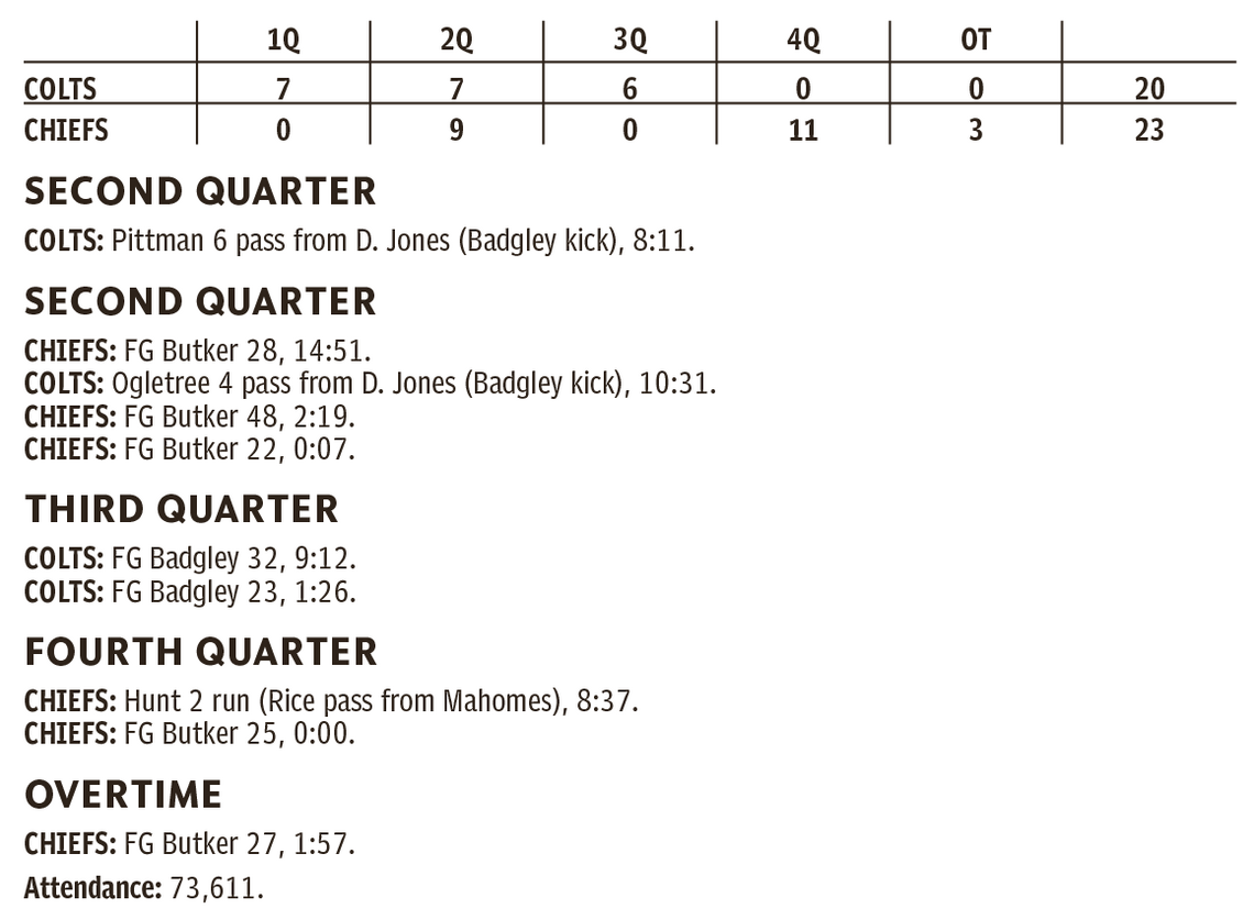 Chiefs and Colts stats from their Week 12 NFL game in Denver | Kansas ...