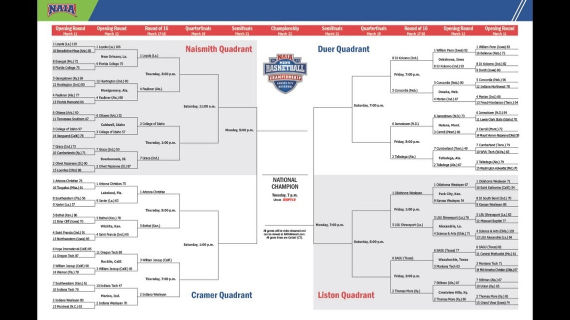 NAIA basketball tournament schedule, times, brackets | Kansas City Star
