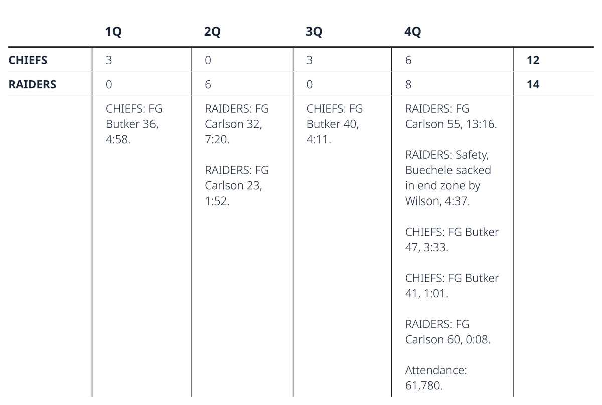 Chiefs and Raiders game stats from their Week 18 finale NFL game in Las ...