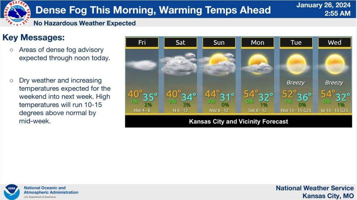 Weekend weather forecast for Kansas City area, Jan 26, 2024 | Kansas ...