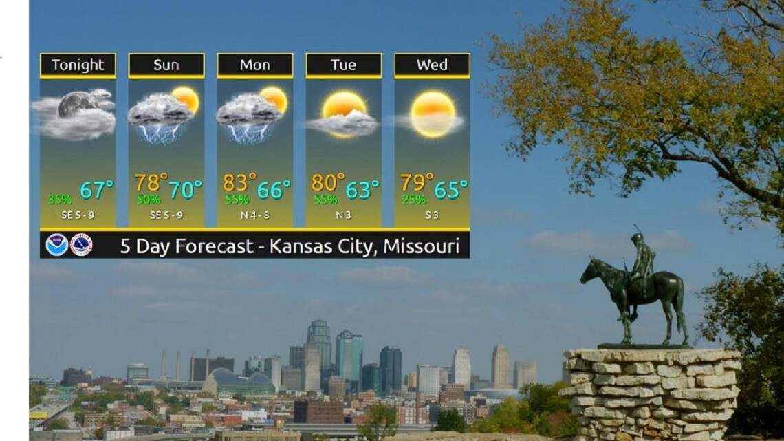 Kansas City weather: Rain is in Sunday’s forecast | Kansas City Star
